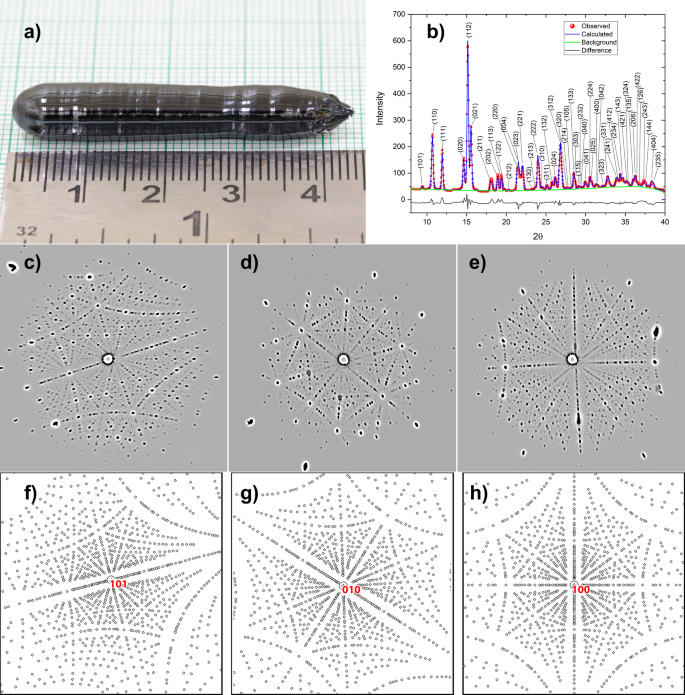 Structural, Dielectric, and Mechanical Properties of ErFeO3 Single ...