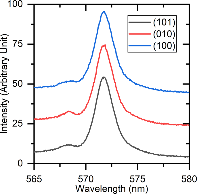 Structural, Dielectric, and Mechanical Properties of ErFeO3 Single ...