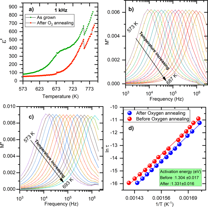 Structural, Dielectric, and Mechanical Properties of ErFeO3 Single ...