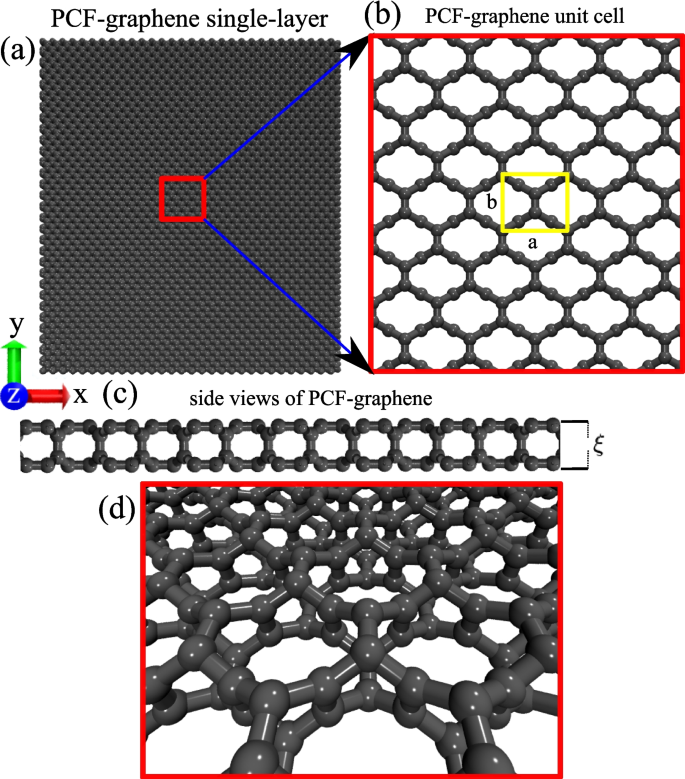 PCF-graphene-based single-layer and nanotubes: Nanomechanical behavior ...