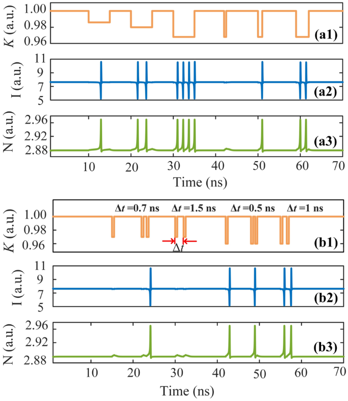 All-optical logical operations based on frequency-encoded photonic ...