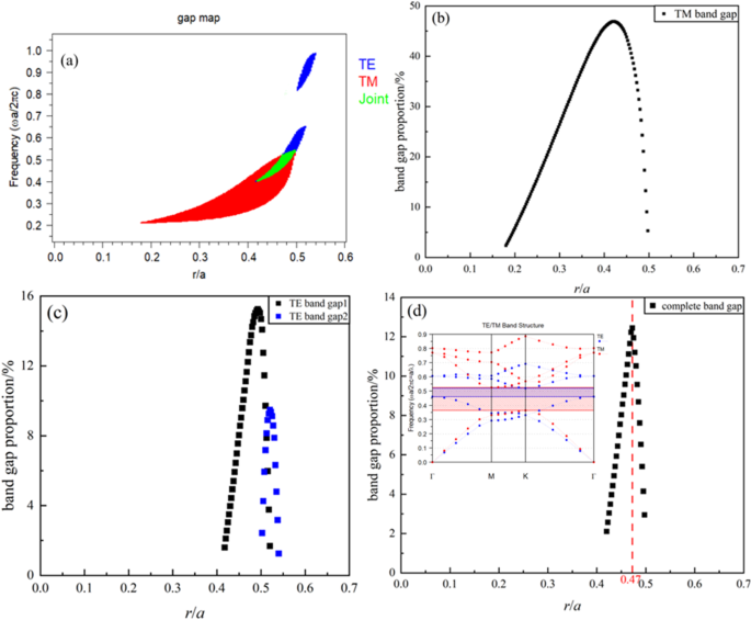 Study on properties of microcavity resonance of AlGaInP based hexagonal ...
