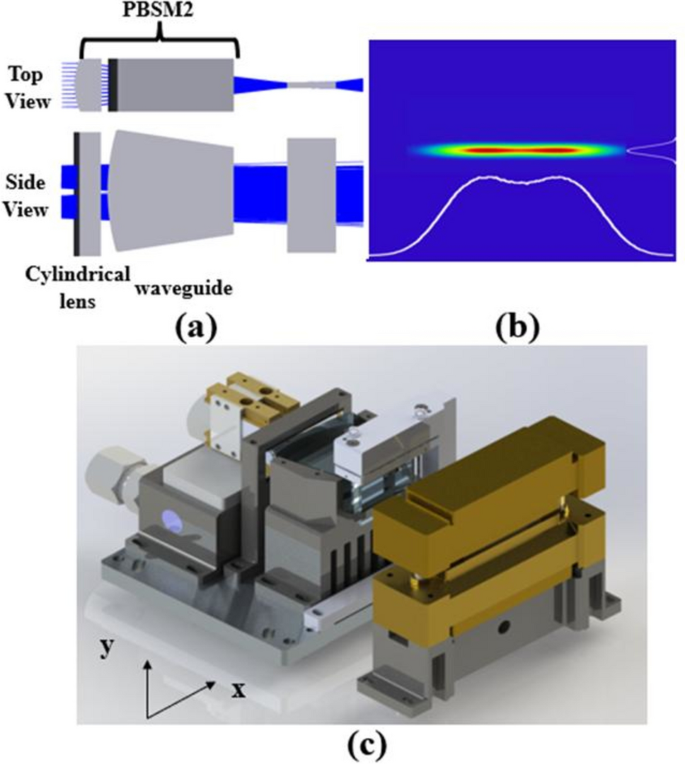138 mJ 100 Hz 1030 nm nanosecond laser from compact Yb:YAG amplifiers ...