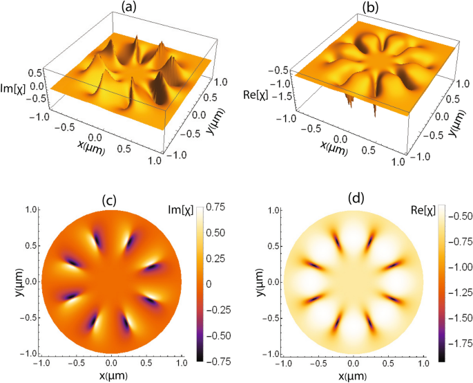 Coherent generation of superluminal and subluminal propagation of ...