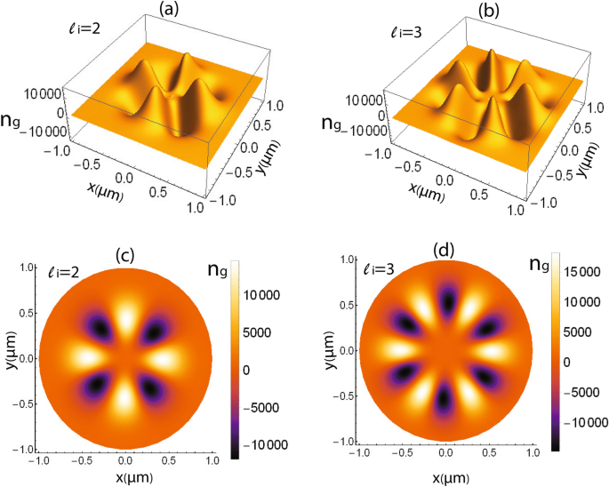Coherent generation of superluminal and subluminal propagation of ...