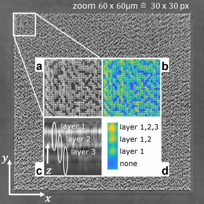 Direct laser writing of in-volume diffractive optical elements with ...