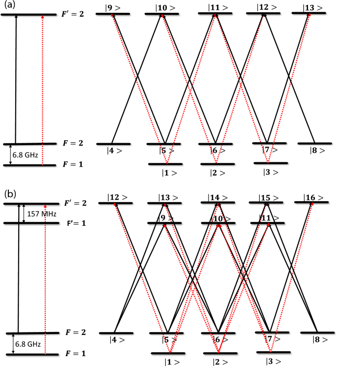 Anisotropy-induced absorption in a large Zeeman manifold | Applied ...
