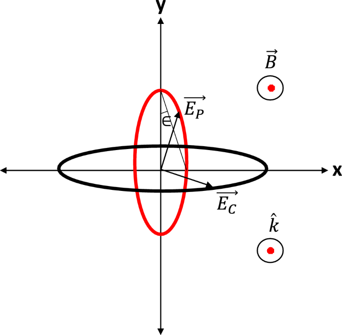 Anisotropy-induced absorption in a large Zeeman manifold | Applied ...