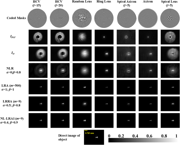 Coded aperture imaging with helico-conical beams | Applied Physics B ...