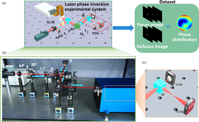 Attentionpd-resunet: a laser phase retrieval network based on attention ...