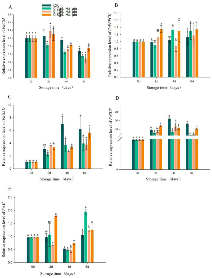 Harpin Protein Treatment Makes a Positive Impact on Maintaining the ...