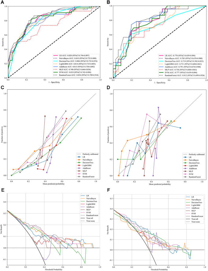 Clinical parameters-based machine learning models for predicting intraoperative hemodynamic ...
