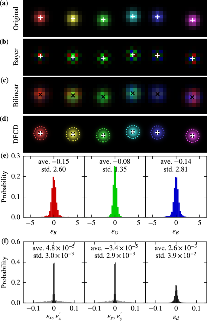 Demosaic-free color detection for particle images | Experiments in Fluids