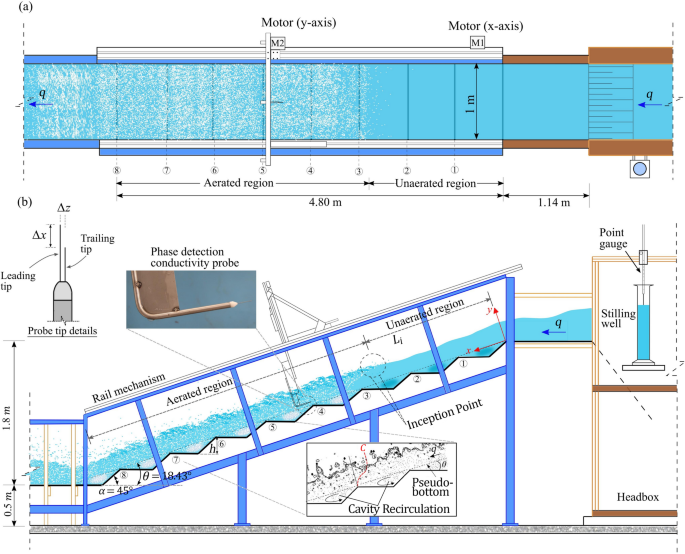 Measuring air–water flow properties of a stepped chute with beveled ...