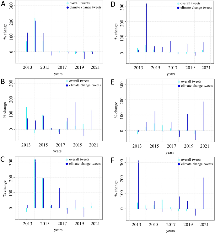 Automatic Topic Title Assignment with Word Embedding | Journal of Classification