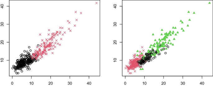 Flexible Clustering with a Sparse Mixture of Generalized Hyperbolic Distributions | Journal of ...