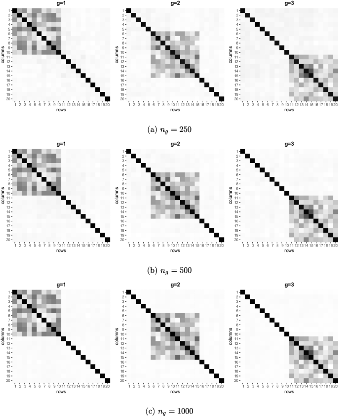 Flexible Clustering with a Sparse Mixture of Generalized Hyperbolic ...