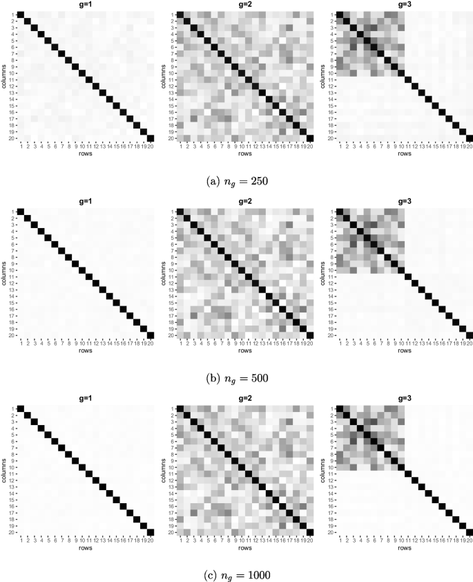 Flexible Clustering with a Sparse Mixture of Generalized Hyperbolic ...