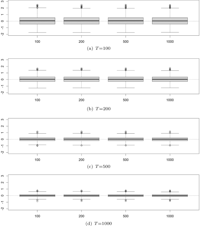 On the statistical analysis of high-dimensional factor models | Statistical Papers