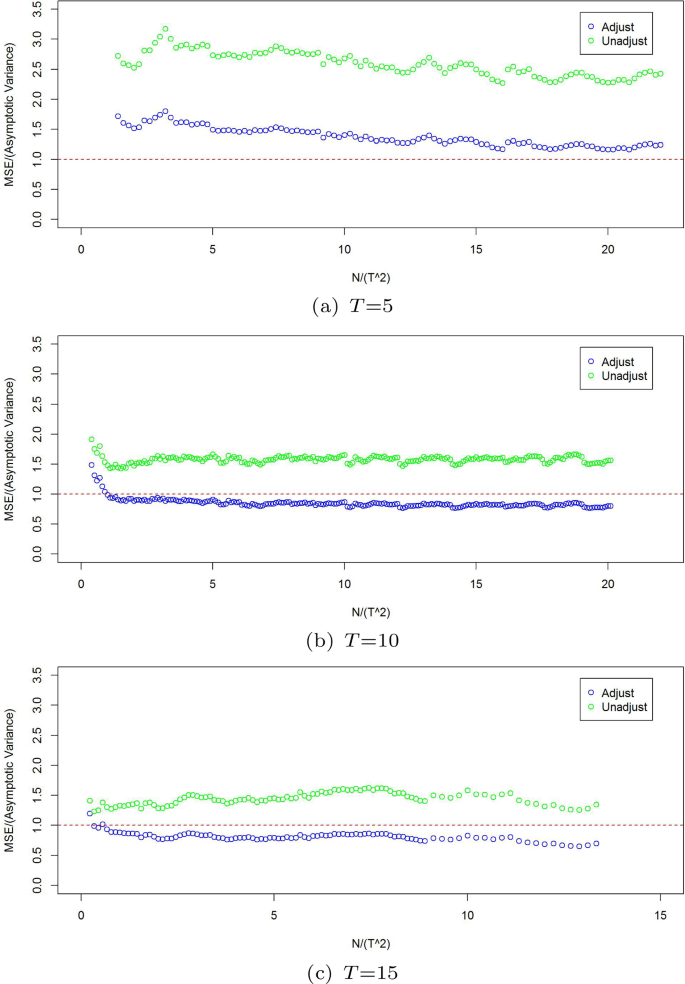 On the statistical analysis of high-dimensional factor models | Statistical Papers