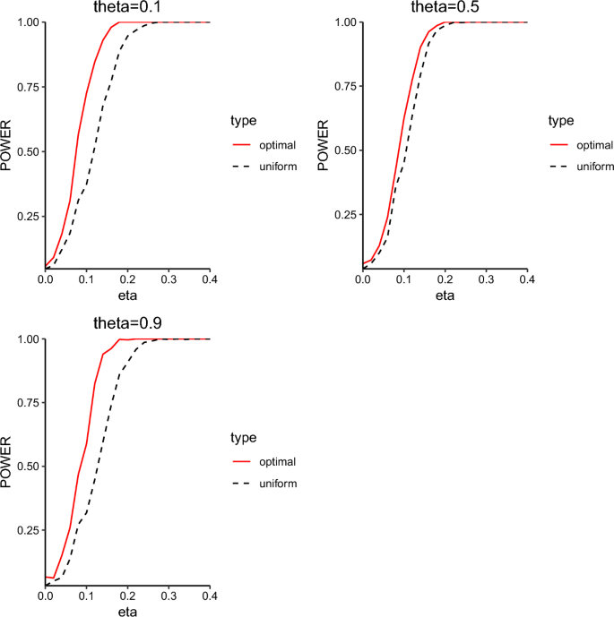 Estimation and testing of expectile regression with efficient ...
