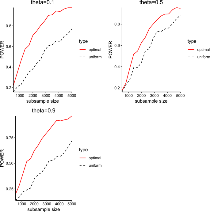 Estimation and testing of expectile regression with efficient ...