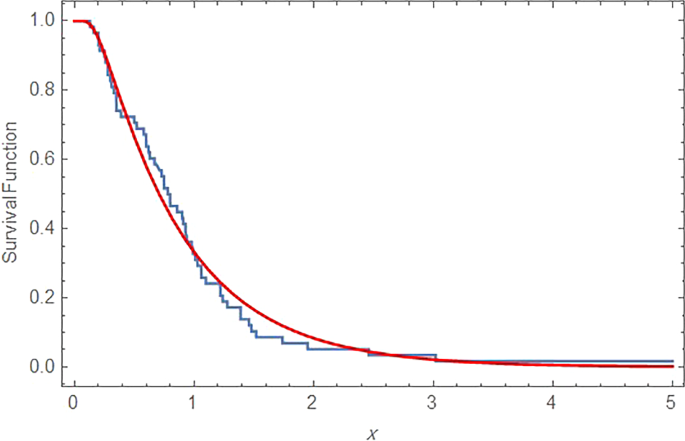 Inference on Weibull inverted exponential distribution under ...