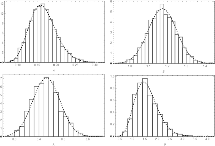 Inference on Weibull inverted exponential distribution under ...