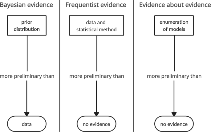 Bayesian and frequentist inference derived from the maximum entropy ...