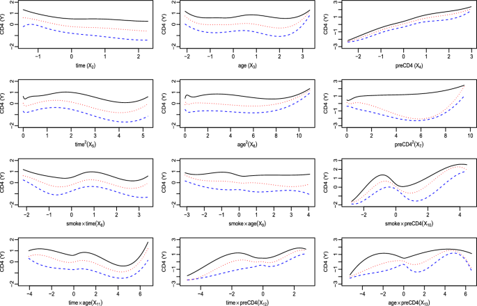 Bayesian quantile regression for partially linear single-index model with longitudinal data ...
