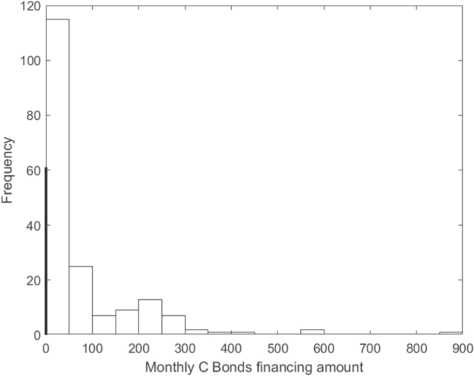Correction: Tweedie compound Poisson multivariate state space models ...