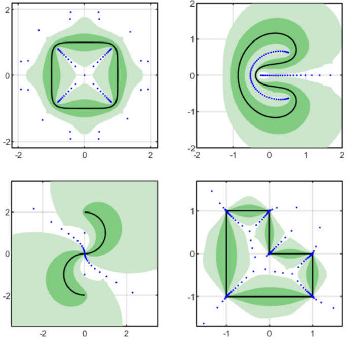 Numerical Computation of the Schwarz Function | Constructive Approximation