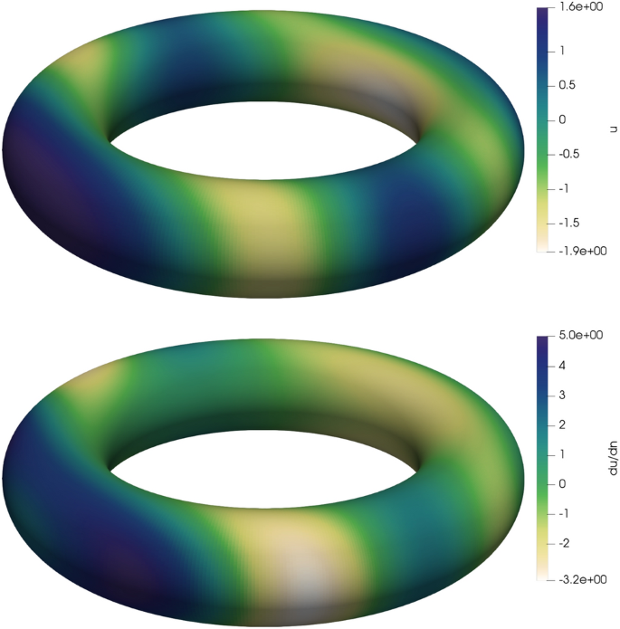 Solving acoustic scattering problems by the isogeometric boundary element method | Engineering ...