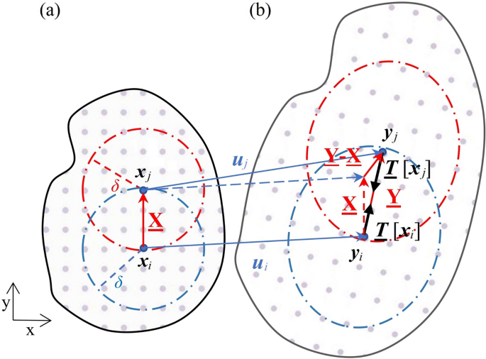 State-based peridynamic modeling of fracture in $$\textrm{J}_2 ...