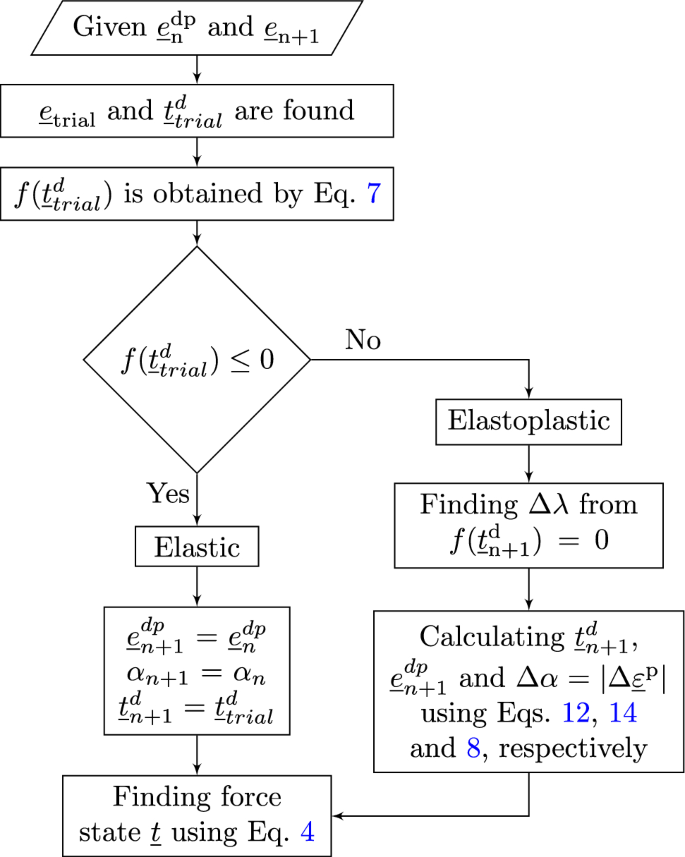 State-based peridynamic modeling of fracture in $$\textrm{J}_2 ...