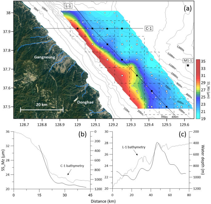 Calibration of sortable silt mean size to bottom current speeds in the ...