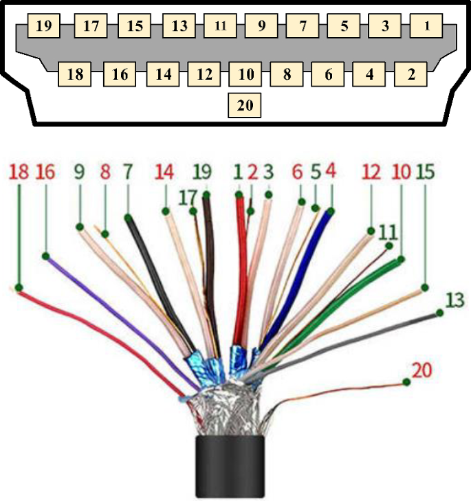 Development and validation of a real-time vision-based automatic HDMI ...