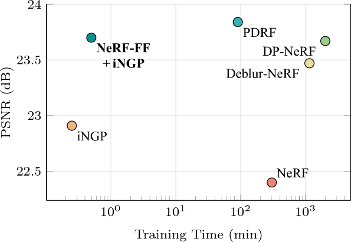 NeRF-FF: a plug-in method to mitigate defocus blur for runtime ...