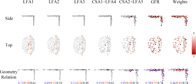 Robust point cloud normal estimation via multi-level critical point aggregation | The Visual ...