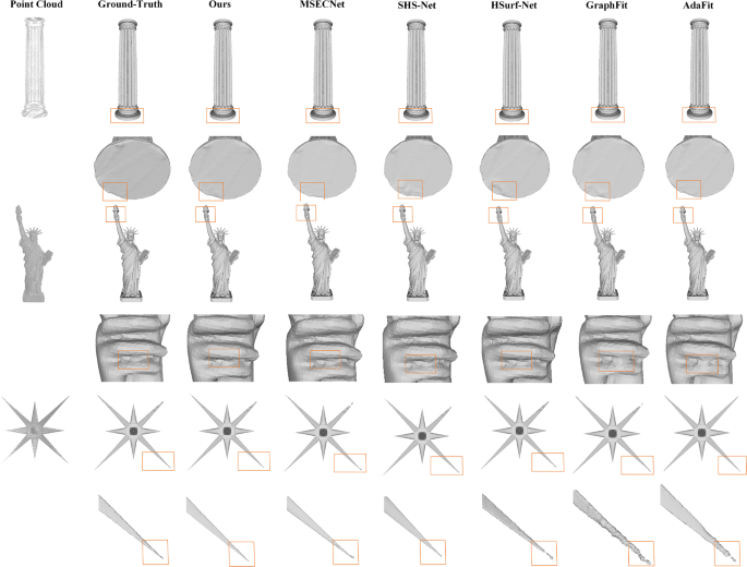 Robust point cloud normal estimation via multi-level critical point aggregation | The Visual ...