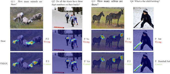 Vman: visual-modified attention network for multimodal paradigms | The ...