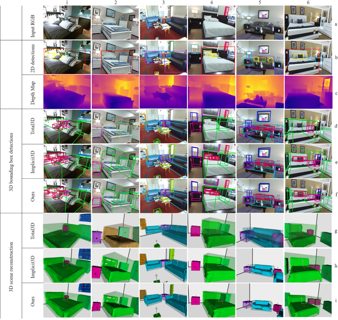 3D-Scene-Former: 3D scene generation from a single RGB image using ...