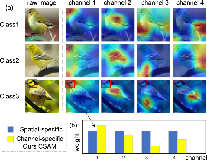Dual adaptive local semantic alignment for few-shot fine-grained classification | The Visual ...