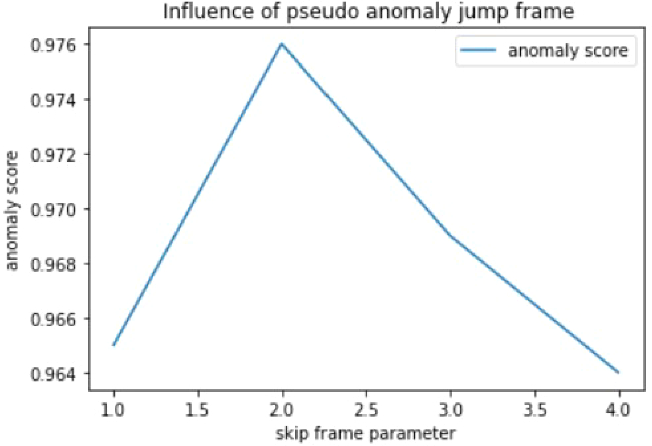 Video anomaly detection with both normal and anomaly memory modules ...
