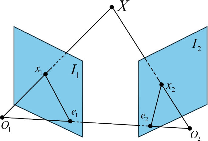 Epipolar constraint-guided differentiable keypoint detection and description | The Visual Computer