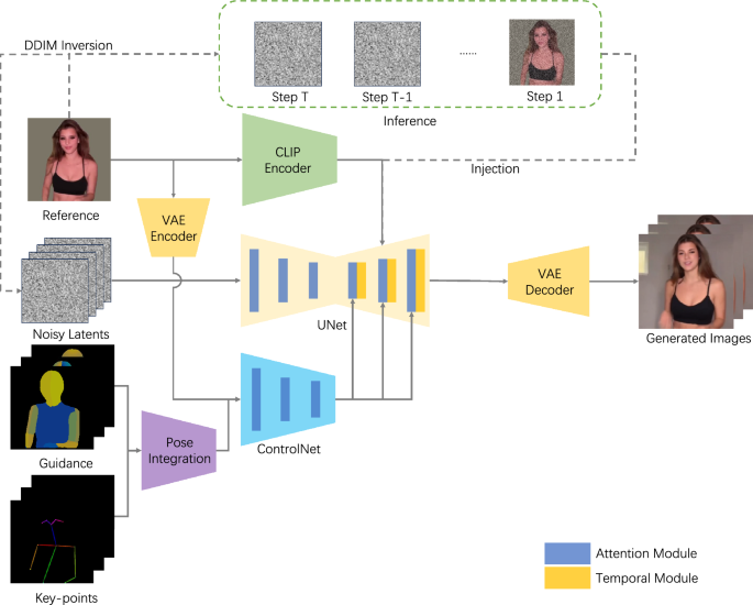 Latent inversion for consistent identity preservation in character ...