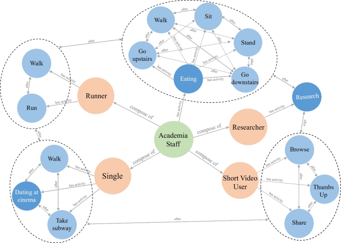 Towards accurate context-aware user simulation for algorithm auditing | The Visual Computer