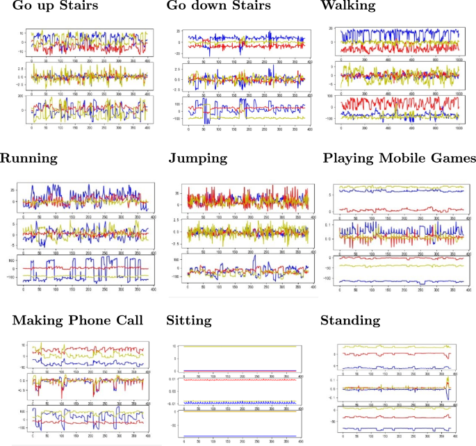 Towards accurate context-aware user simulation for algorithm auditing | The Visual Computer