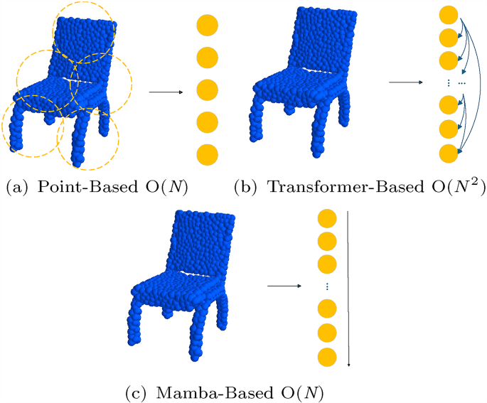 Enhancing point cloud analysis with multi-scale state space modeling and edge graph augmentation ...