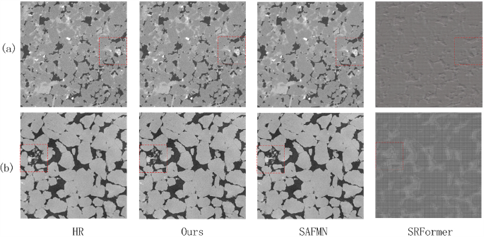SMANET:self-modulating feature aggregation networks for image super-resolution in digital cores ...